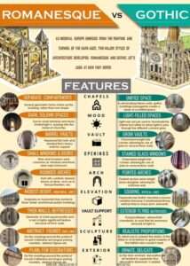 What is a Gothic Cathedral? – World by Isa