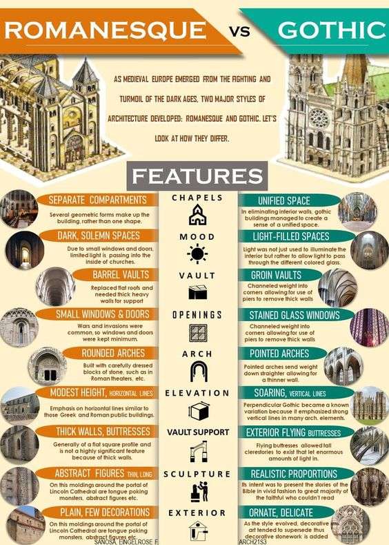 What is a Gothic Cathedral? – World by Isa