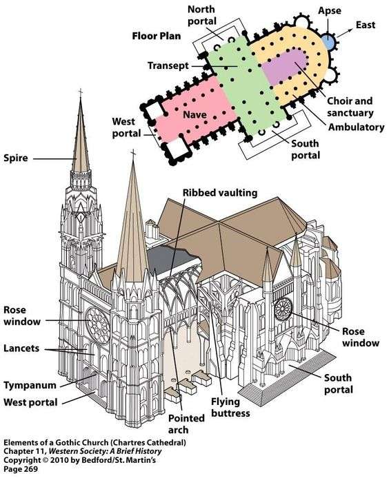 What is a Gothic Cathedral? – World by Isa