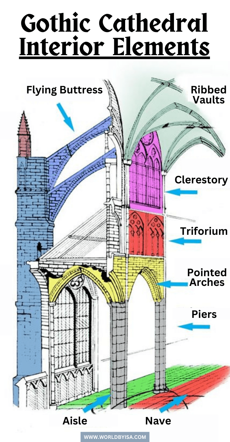 What is a Gothic Cathedral? – World by Isa